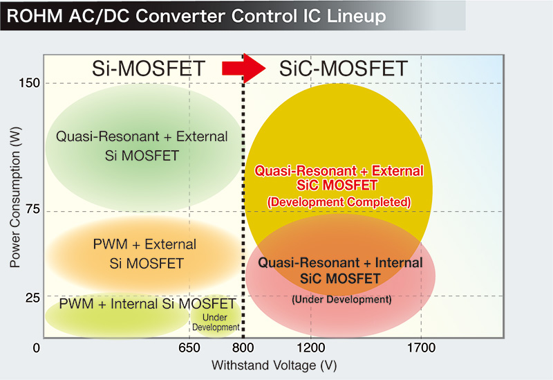 The Industry's First AC/DC Converter Control IC for SiC Drive - KROM ELECTRONICS CO., LTD