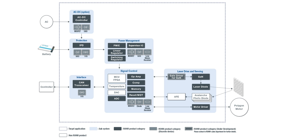 Factory Automation (FA) | Industrial | ROHM Semiconductor - ROHM Co., Ltd.