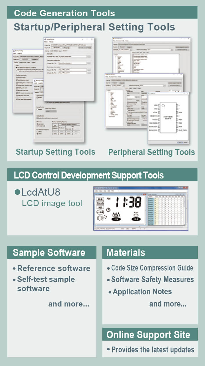 MCU Development support system | Microcontroller | LAPIS Technology Co ...