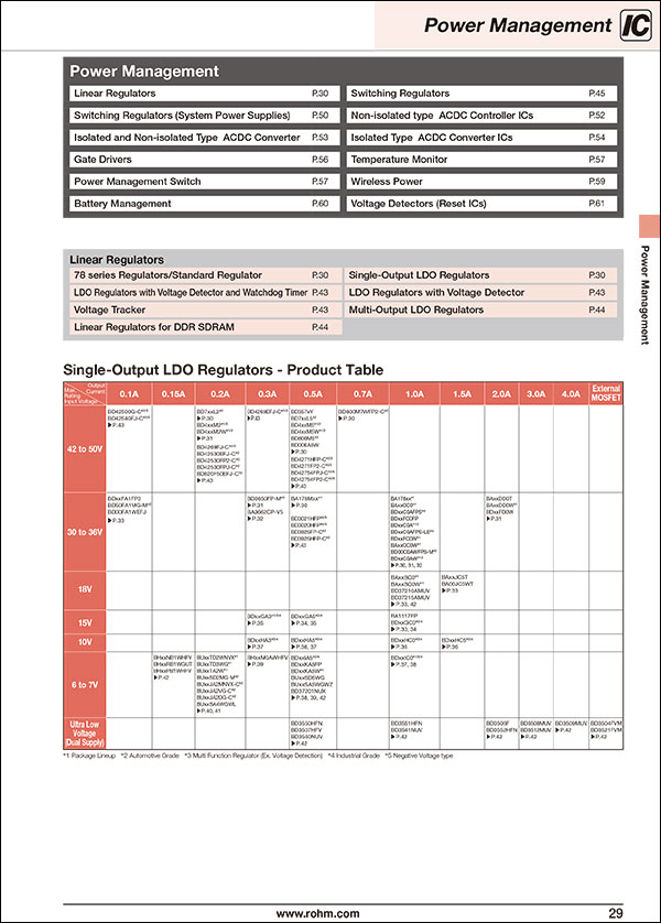 Lithium-ion battery monitoring LSI| LAPIS Technology