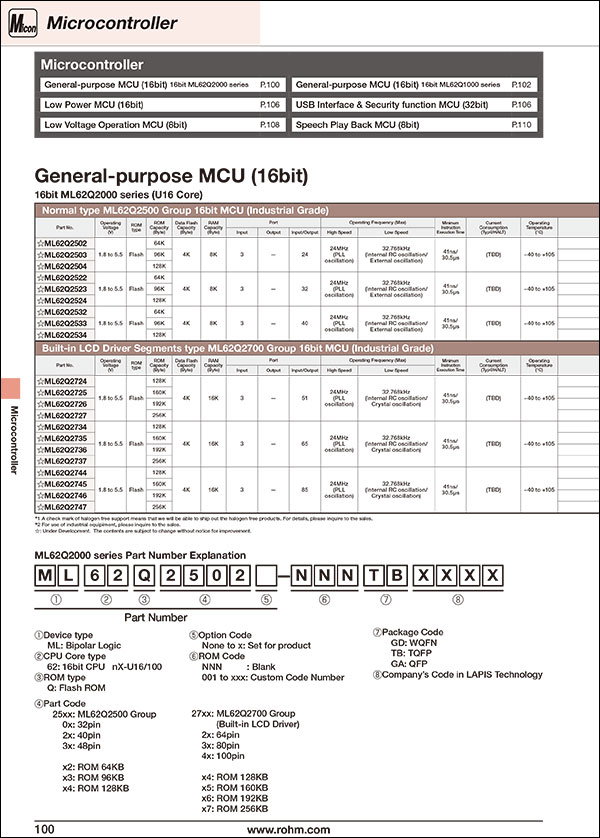 Microcontroller | LAPIS Technology