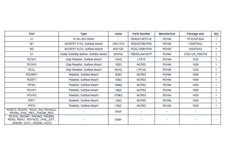 REFLED004 4ch White LED driver BD83A14EFV-M reference design for automotive panel backlight ...