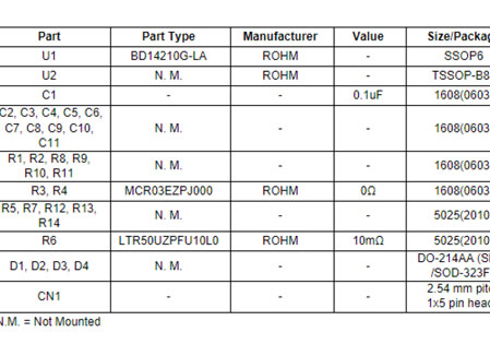 REFSENS003 30A Current Sensing with Current Sense Amplifier(CSA)