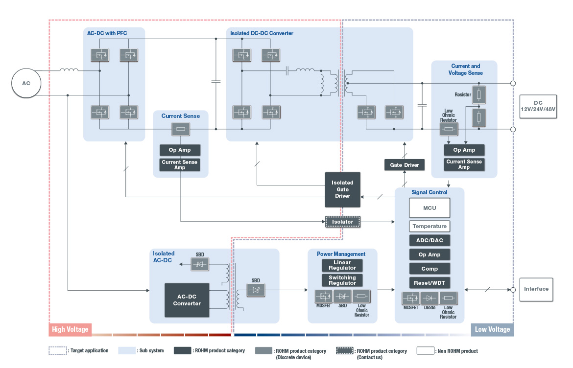 Industry AC/DC Converter | Energy | Industrial Equipment | Solution | ROHM Semiconductor - ROHM ...