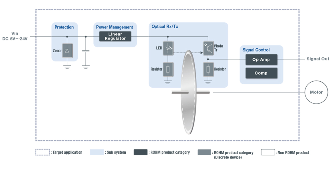 Optical Encoder