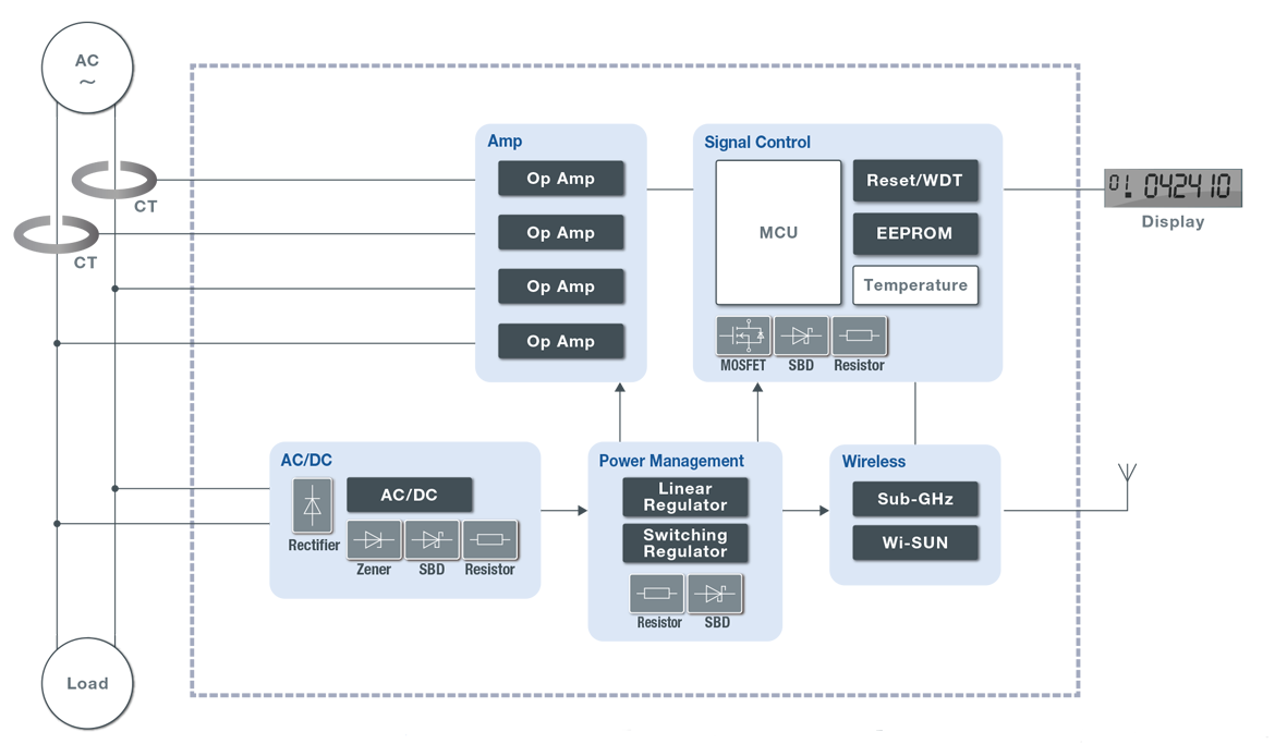 Electric Smart Meter – CT Method
