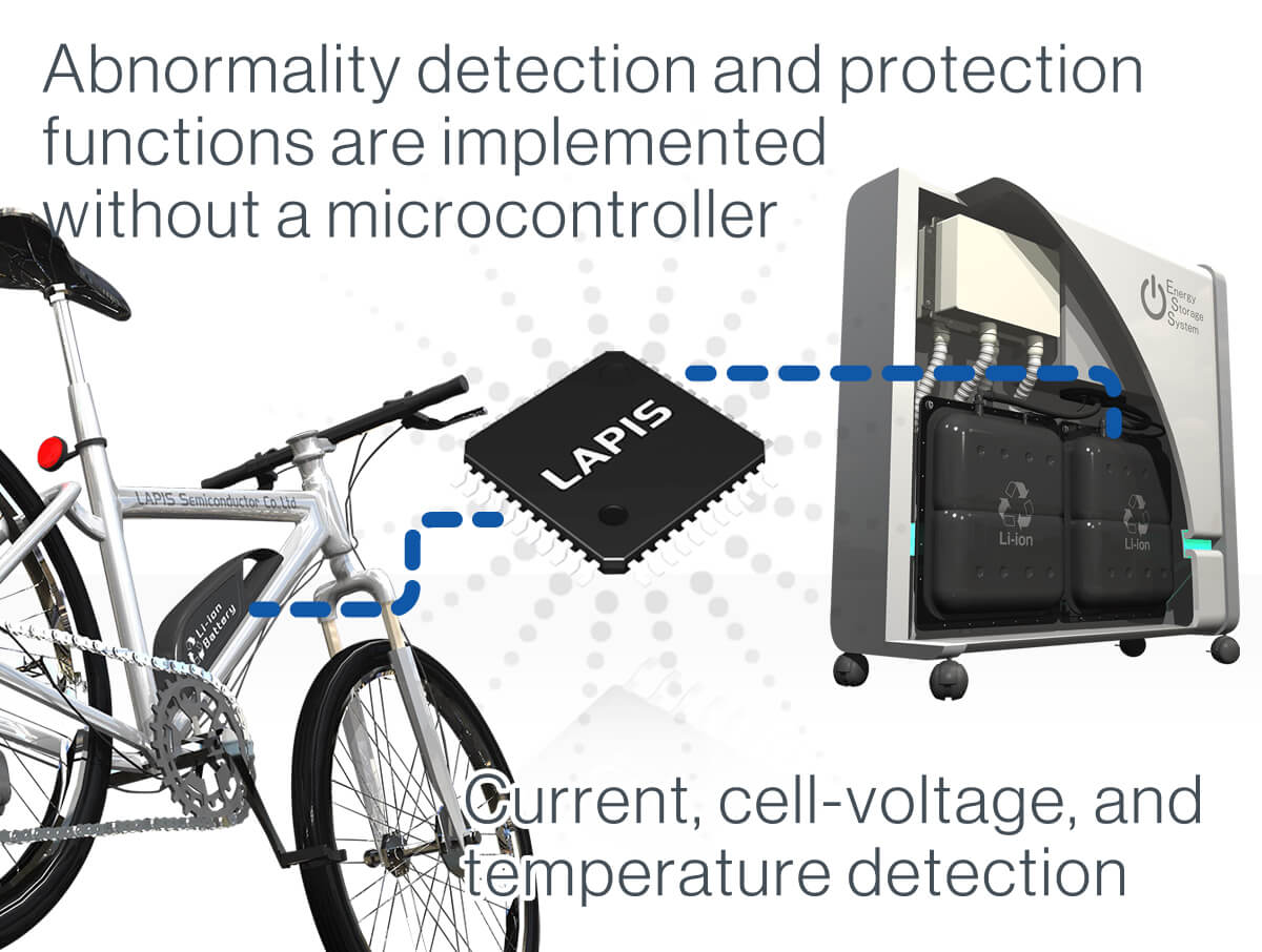 MCU Control type - Product Search Results | ROHM Semiconductor - ROHM ...