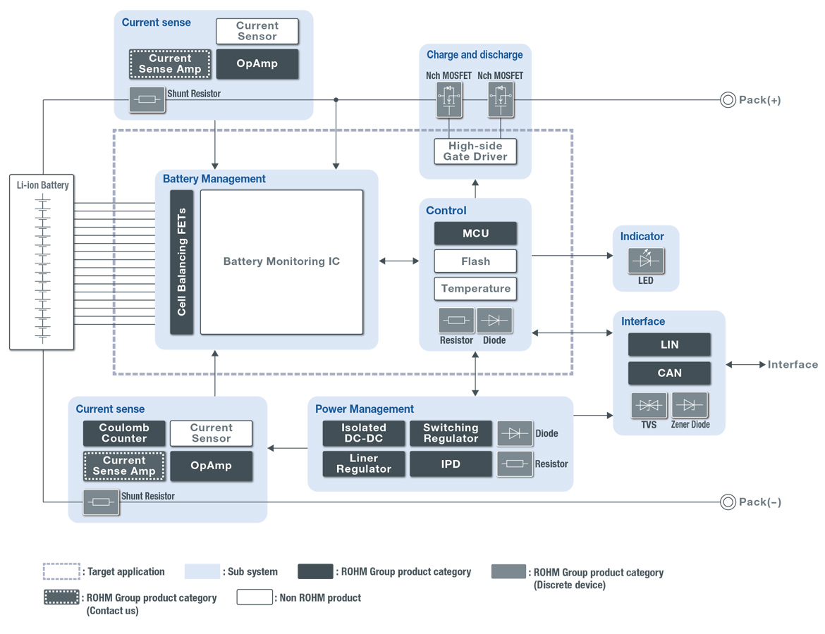 Automotive BMS (Battery Management System) | xEV | Automotive ...