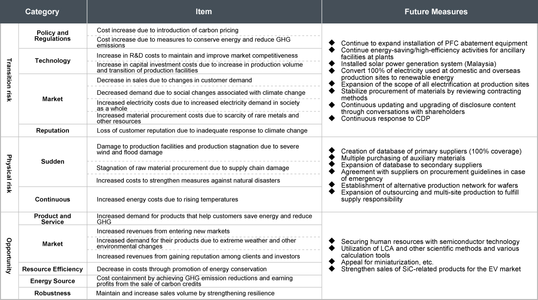Climate Change Measures │ Environmental Management │ Sustainability ...
