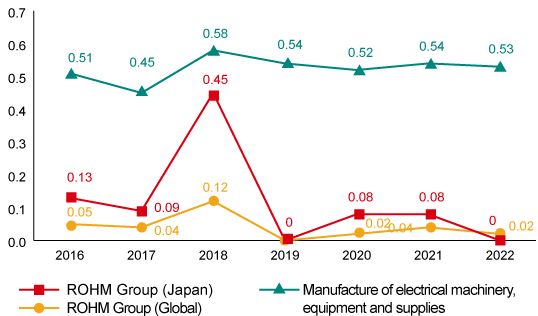 Ensuring the Health and Safety of Employees | Human Capital Management ...