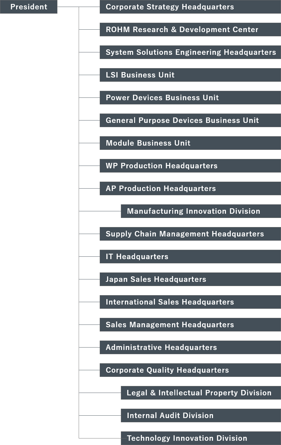 Corporate Overview │ Corporate Information │ Corporate │ ROHM ...