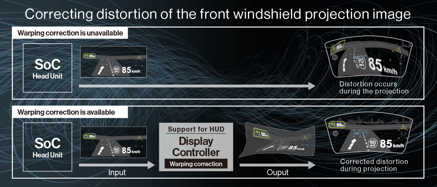 Display Controller Series for Small to Medium-Sized TFT LCD