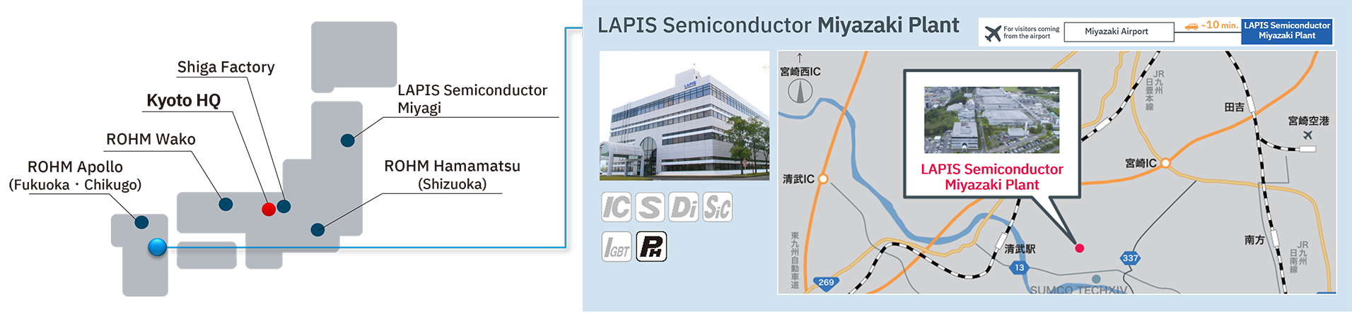 Thin-Film Piezo MEMS | Foundry| ROHM Semiconductor - ROHM Co., Ltd.