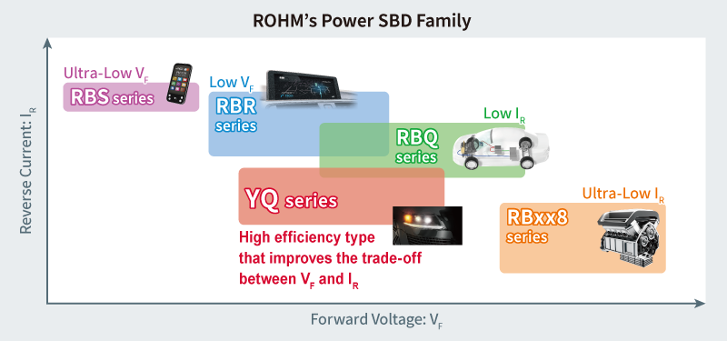 Schottky Barrier Diodes - Product Search Results | ROHM Semiconductor ...