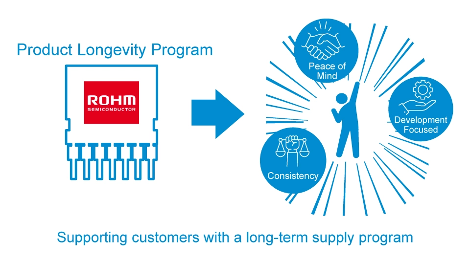 ROHM’s Product Longevity Program