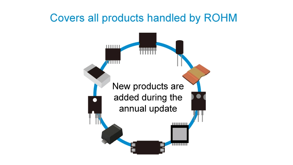 ROHM’s Product Longevity Program