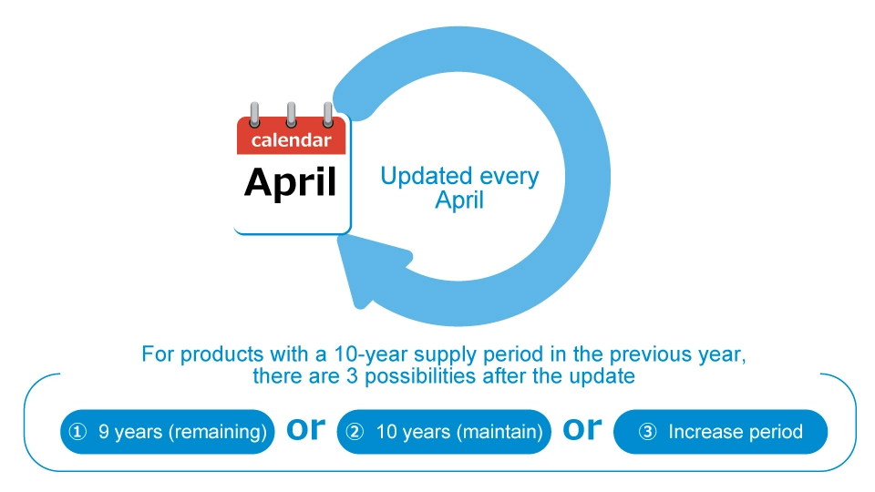 ROHM’s Product Longevity Program