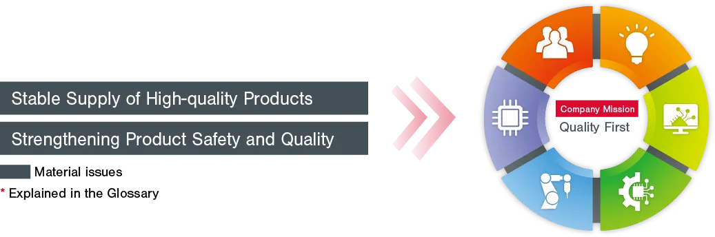 value-creation-process