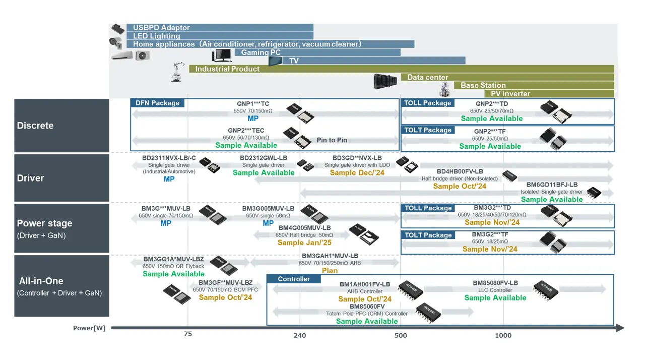 ROHM GaN Power Solutions | ROHM Co., Ltd.