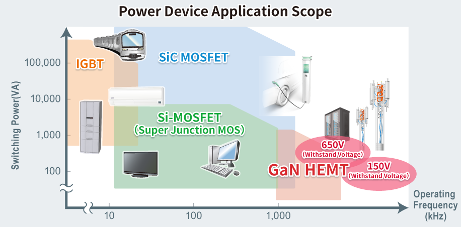 ROHM GaN Power Solutions | ROHM Co., Ltd.
