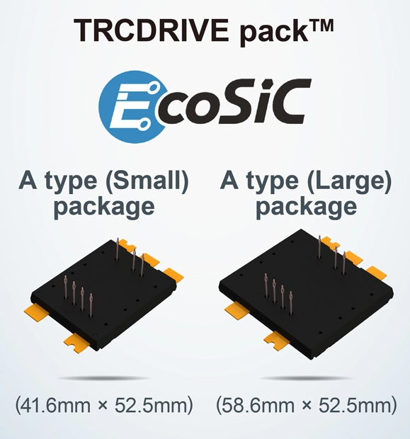 ROHM’s New TRCDRIVE pack™ with 2-in-1 SiC Molded Module: Significantly ...