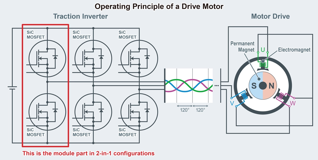 ROHM’s New TRCDRIVE pack™ with 2-in-1 SiC Molded Module: Significantly ...
