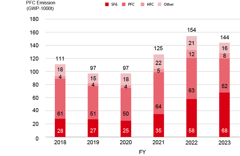 Climate Change Measures │ Environmental Management │ Sustainability ...