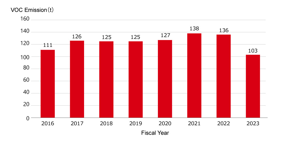 Coexistence with Nature Activities │ Environmental Management ...