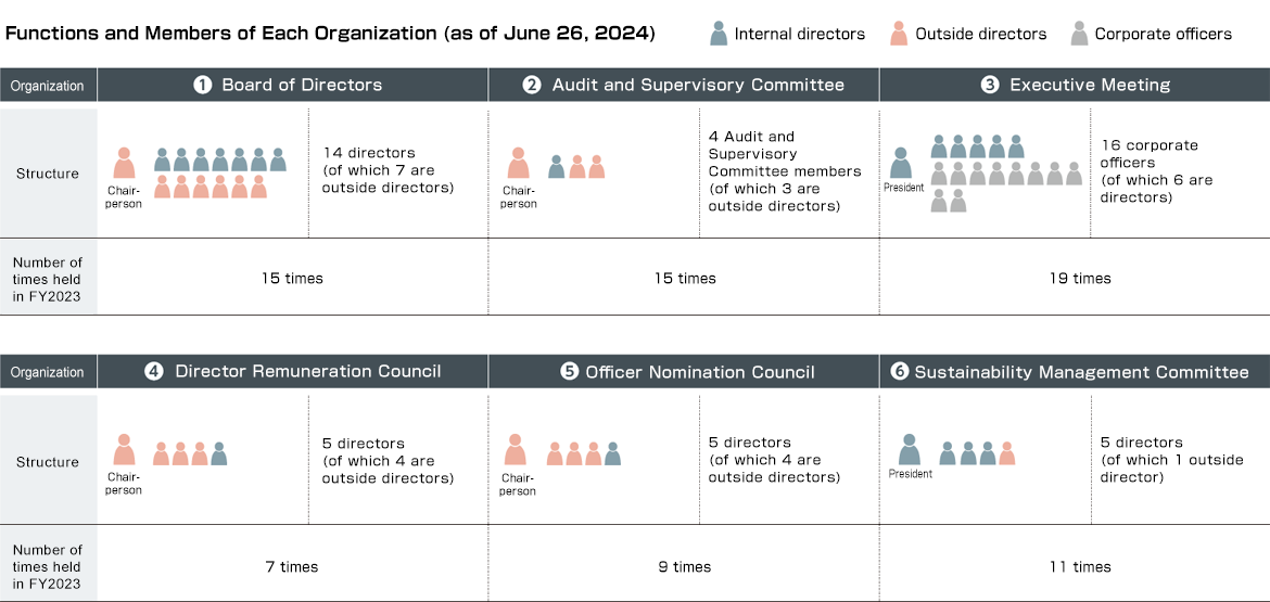 Corporate Governance │ Business Foundation │ Sustainability │ ROHM ...
