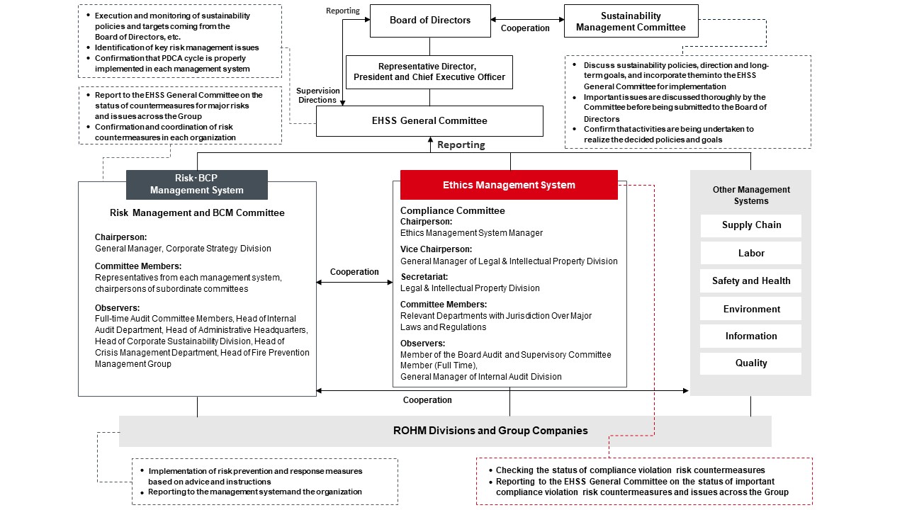Compliance │ Business Foundation │ Sustainability │ ROHM Semiconductor ...