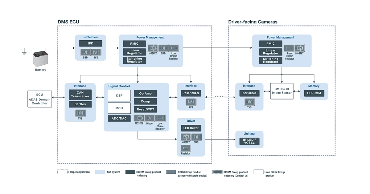 ADAS Driver Monitoring System (DMS) | ADAS | Automotive | Solution ... ADAS Driver Monitoring System (DMS) | ADAS | Automotive | Solution ...