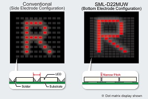 SML-D22MUW - Data Sheet, Product Detail | ROHM.com