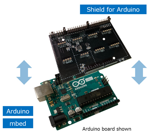 ROHM Sensor Evaluation Kit | ROHM Semiconductor - ROHM Co., Ltd.