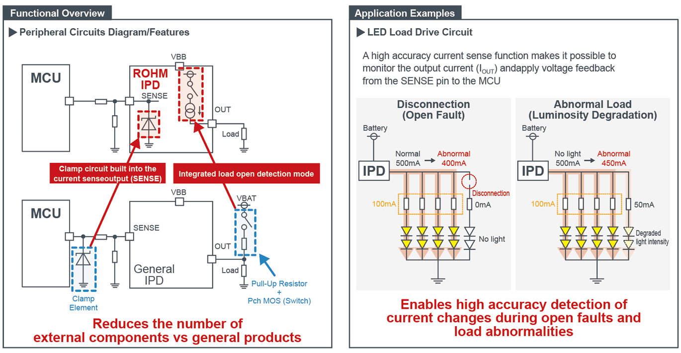 IPDs - Product Search Results | ROHM Semiconductor - ROHM Co., Ltd.