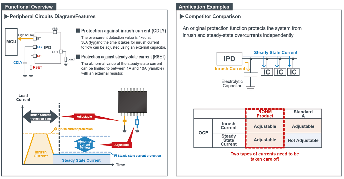 IPDs - Product Search Results | ROHM Semiconductor - ROHM Co., Ltd.