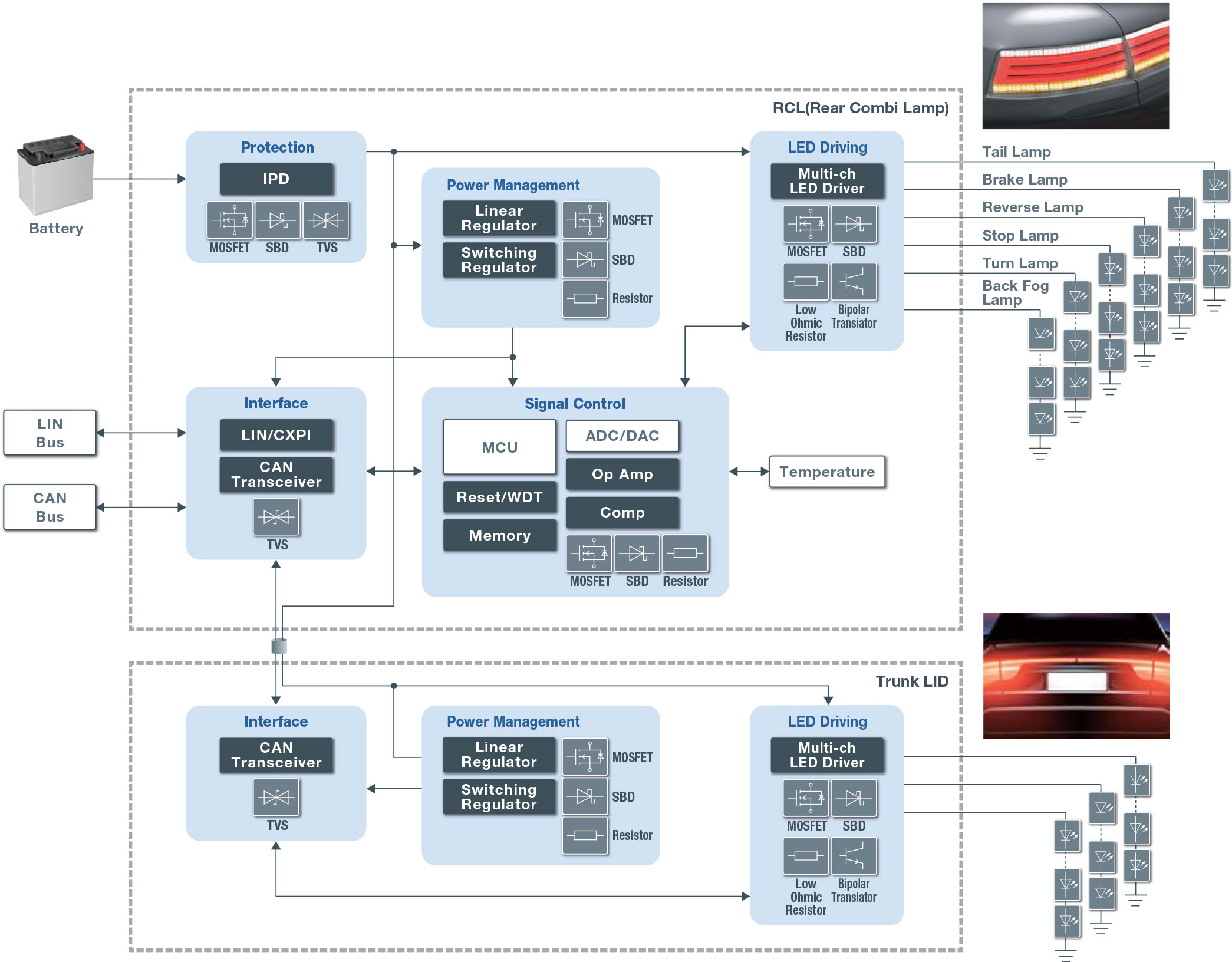 Rear Light with Animation | LED Lighting | Automotive | Solutions| ROHM ...