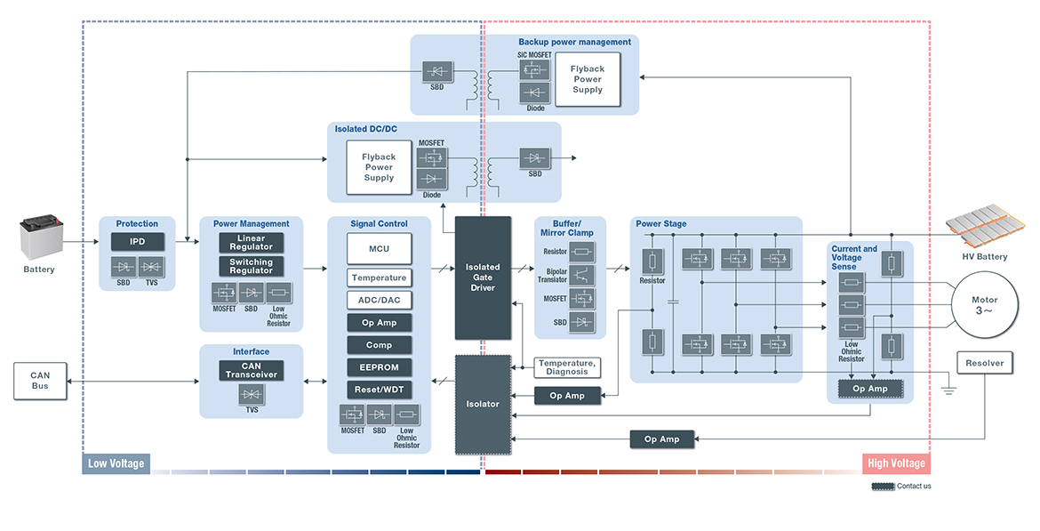 Main Inverter | xEV | Solution | ROHM Semiconductor - ROHM Co., Ltd.
