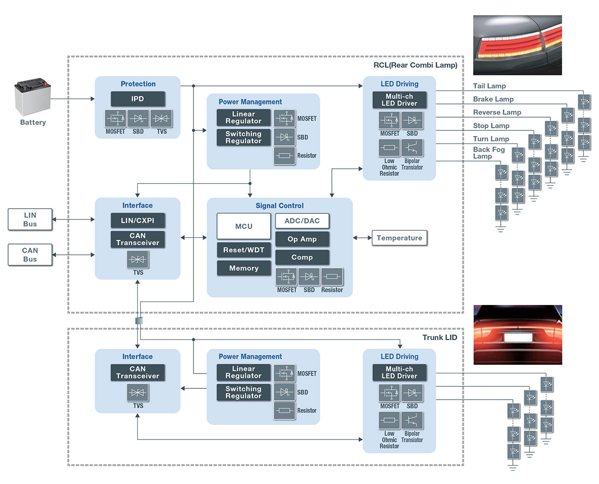 Rear Light with Animation | LED Lighting | Automotive | Solutions| ROHM ...