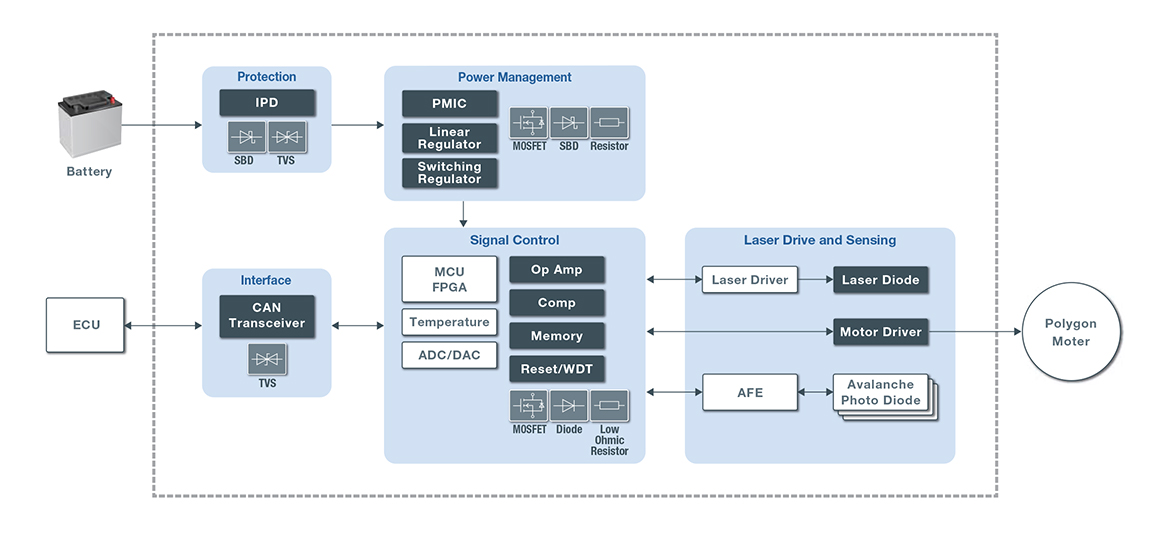 ADAS LiDAR | ADAS | Automotive | Solutions| ROHM Semiconductor - ROHM ...