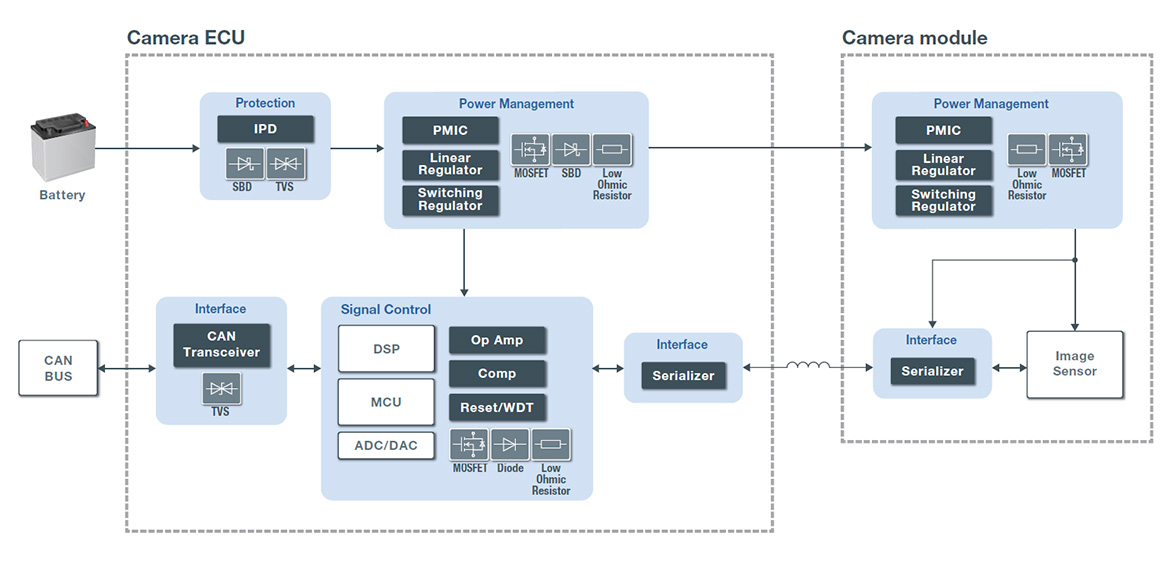 ADAS Camera System | ADAS | Automotive | Solutions| ROHM Semiconductor ...