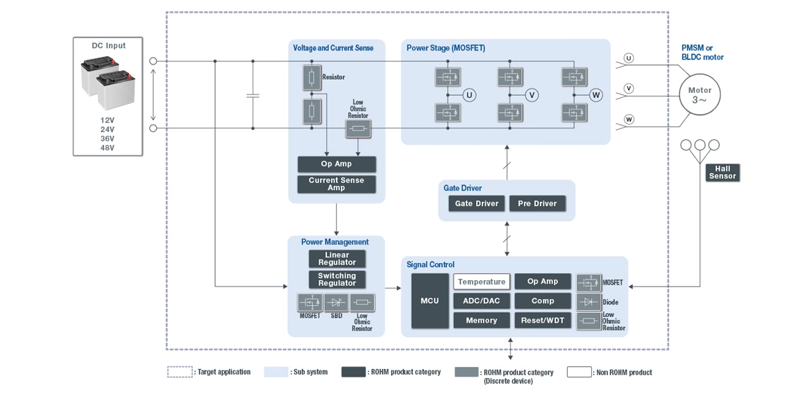 Motors | Industrial | ROHM Semiconductor - ROHM Co., Ltd.