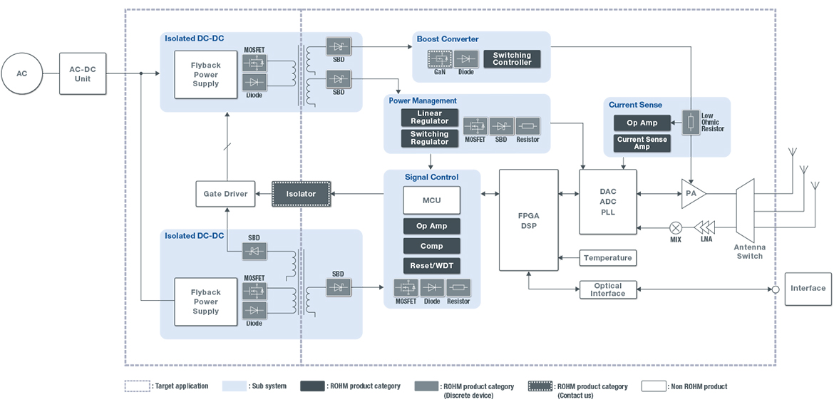base-station-remote-radio-head