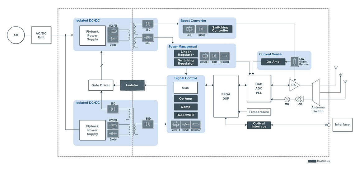 base-station-remote-radio-head