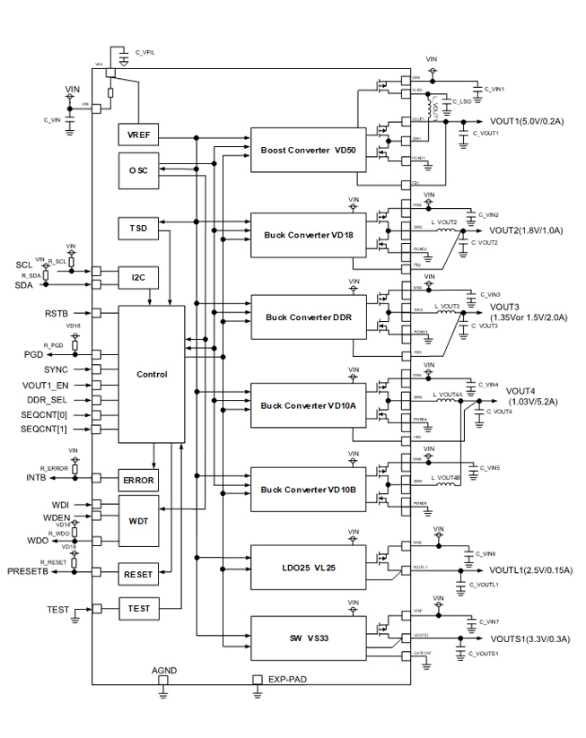 PMIC Lineup for Renesas R-Car Gen3 platform