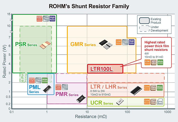 ROHM’s New Thick Film Shunt Resistors: Featuring Industry-Leading 4W ... ROHM’s New Thick Film Shunt Resistors: Featuring Industry-Leading 4W ...