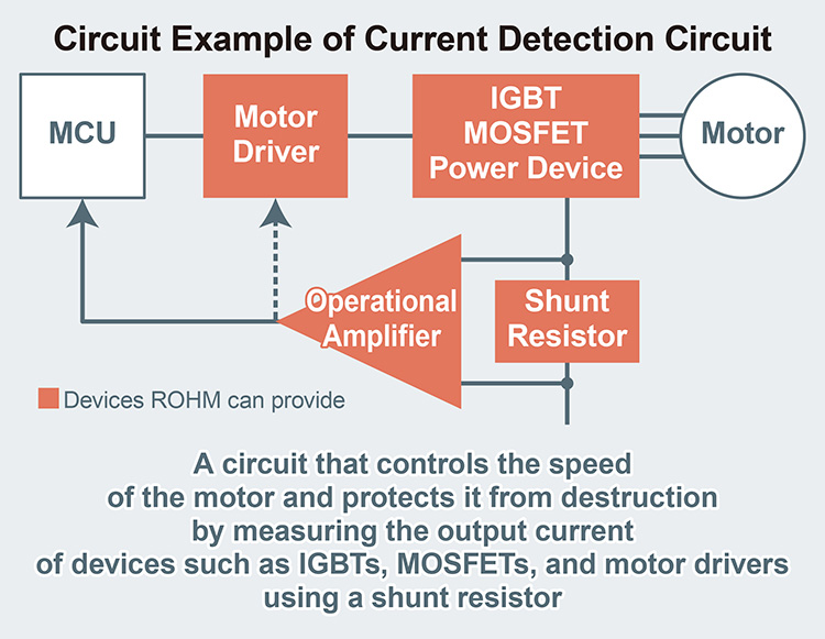 ROHM’s New Thick Film Shunt Resistors: Featuring Industry-Leading 4W ...