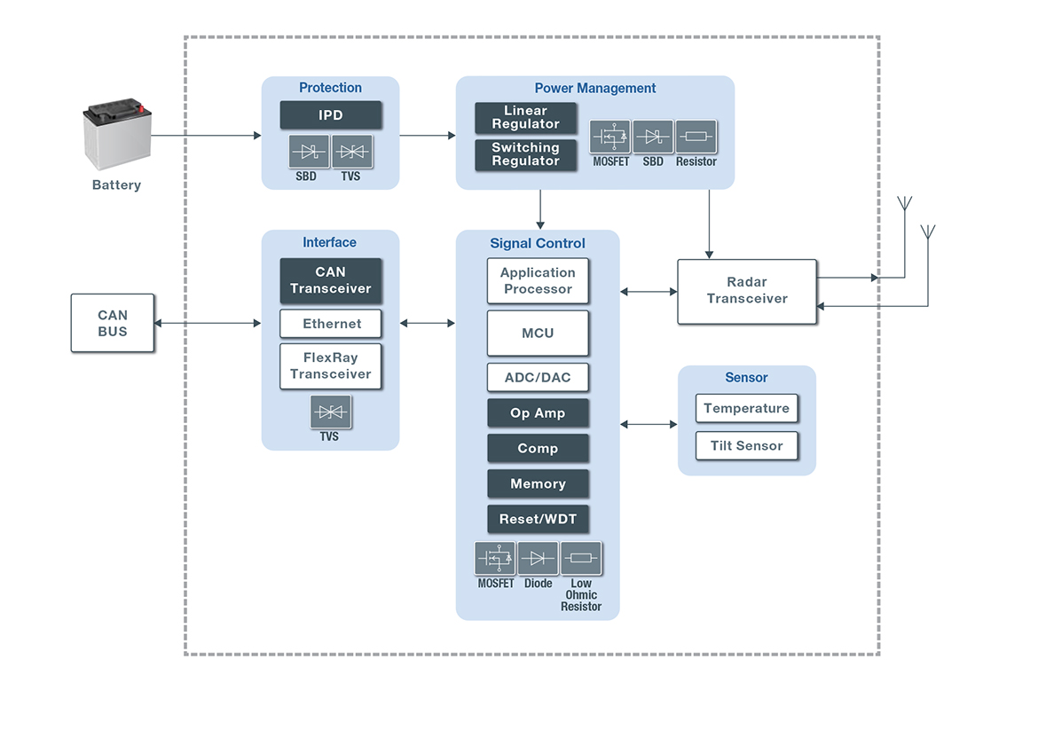 ADAS | Automotive | Solutions | ROHM Semiconductor - ROHM Co., Ltd.