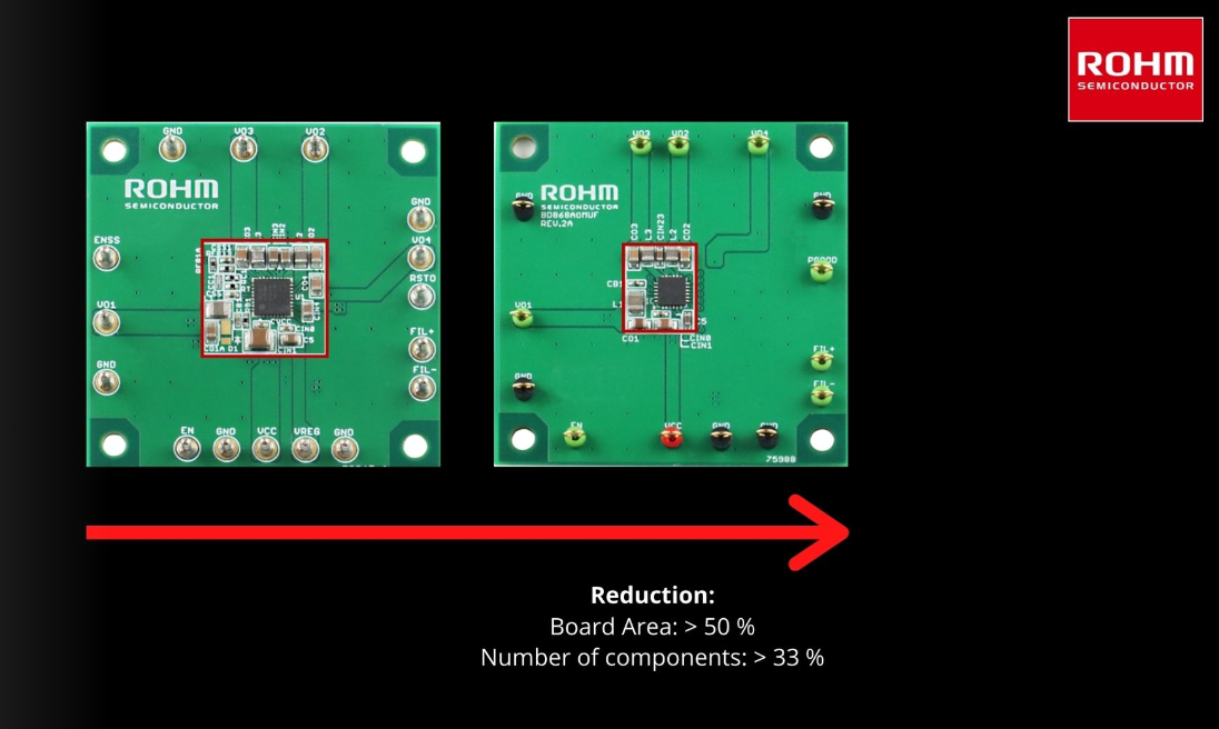 A Trend Towards Miniaturized Electronics A Trend Towards Miniaturized ...