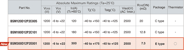 ROHM Expands Its Full SiC Power Module Lineup | ROHM Semiconductor ...